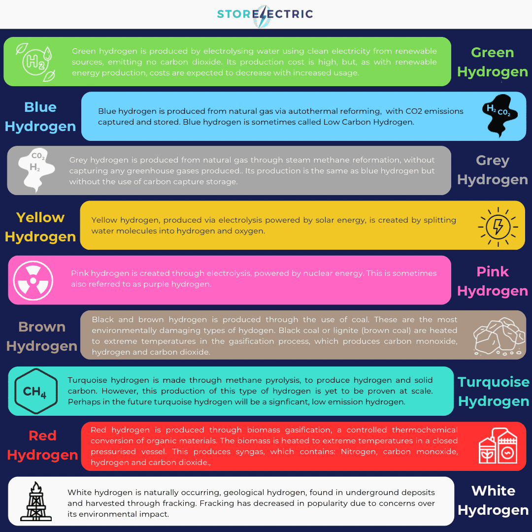Hydrogen Energy: An Overview